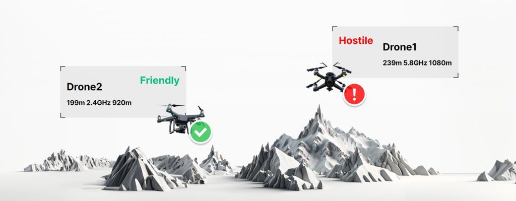 Skyfend Tracer - Dynatech Innovations