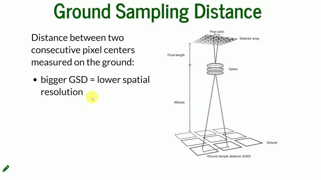 Unlocking Drone Potential: How Ground Sample Distance (GSD) Shapes Your ...