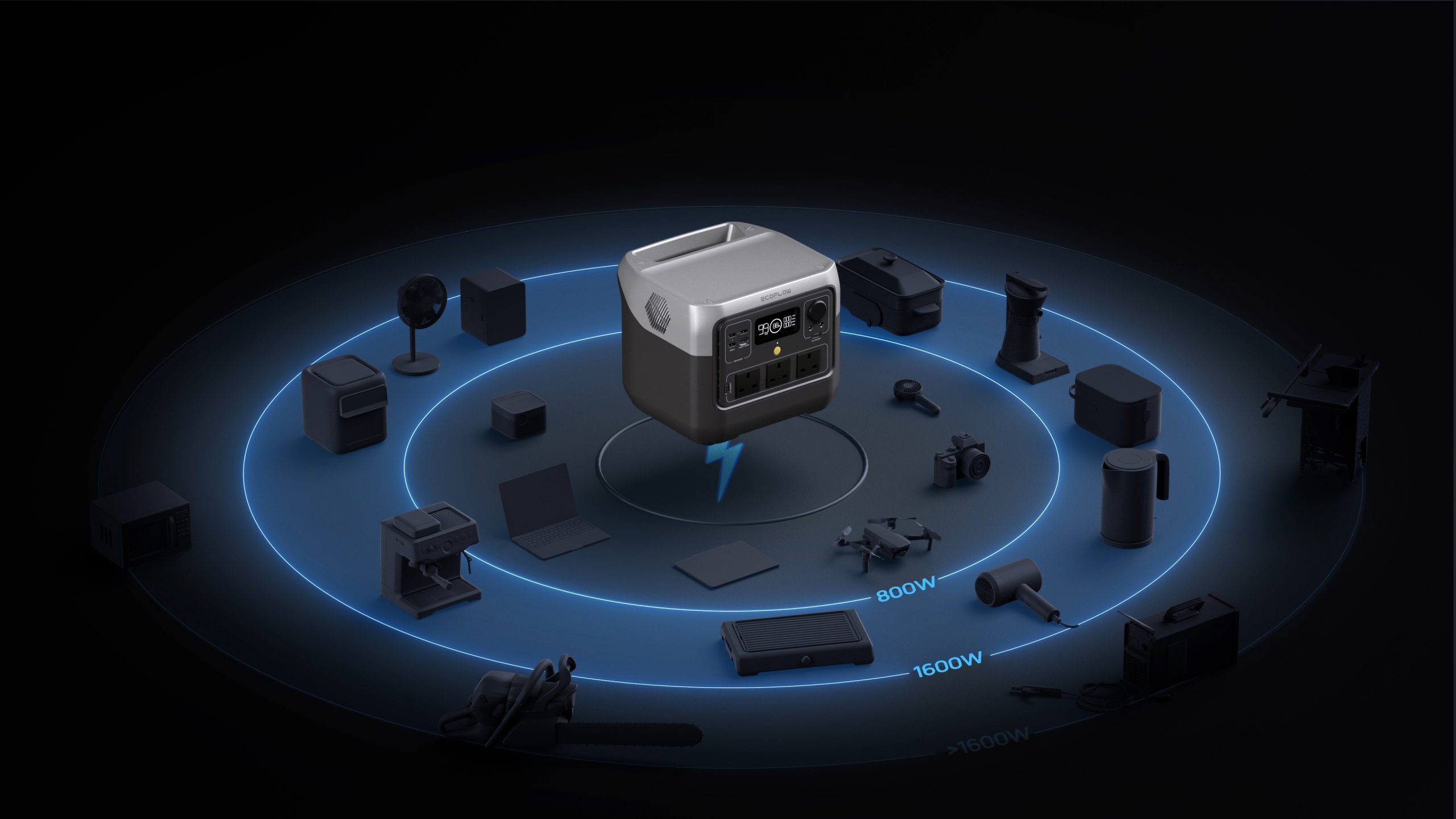 EcoFlow RIVER 2 Pro - Dynatech Innovations